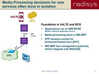 Radisys - Monetizing VoLTE, RCS, and WebRTC | PDF | Web Conferencing ...