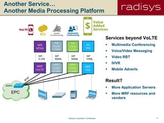 Radisys - Monetizing VoLTE, RCS, and WebRTC | PPT