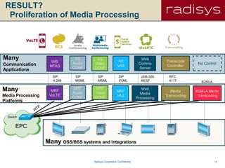 Radisys - Monetizing VoLTE, RCS, and WebRTC | PPT