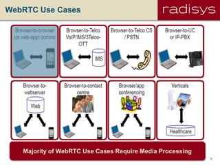 Radisys - Monetizing VoLTE, RCS, and WebRTC | PPT