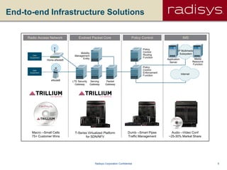 Radisys - Monetizing VoLTE, RCS, and WebRTC | PPT
