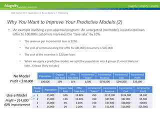 2013 magnify aims presentation | PPT
