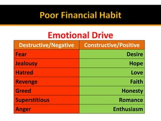 financial consciousness | PPTX
