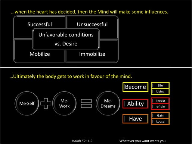 financial consciousness | PPT