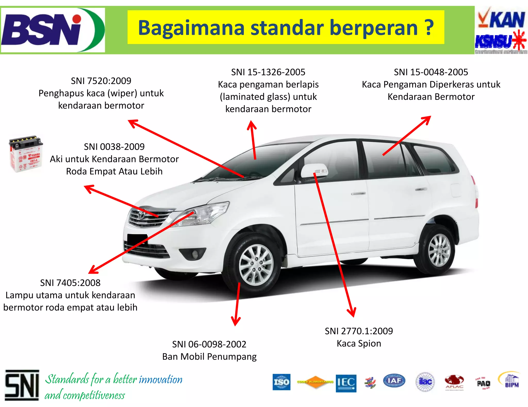 Standar Keselamatan Berkendara | PDF
