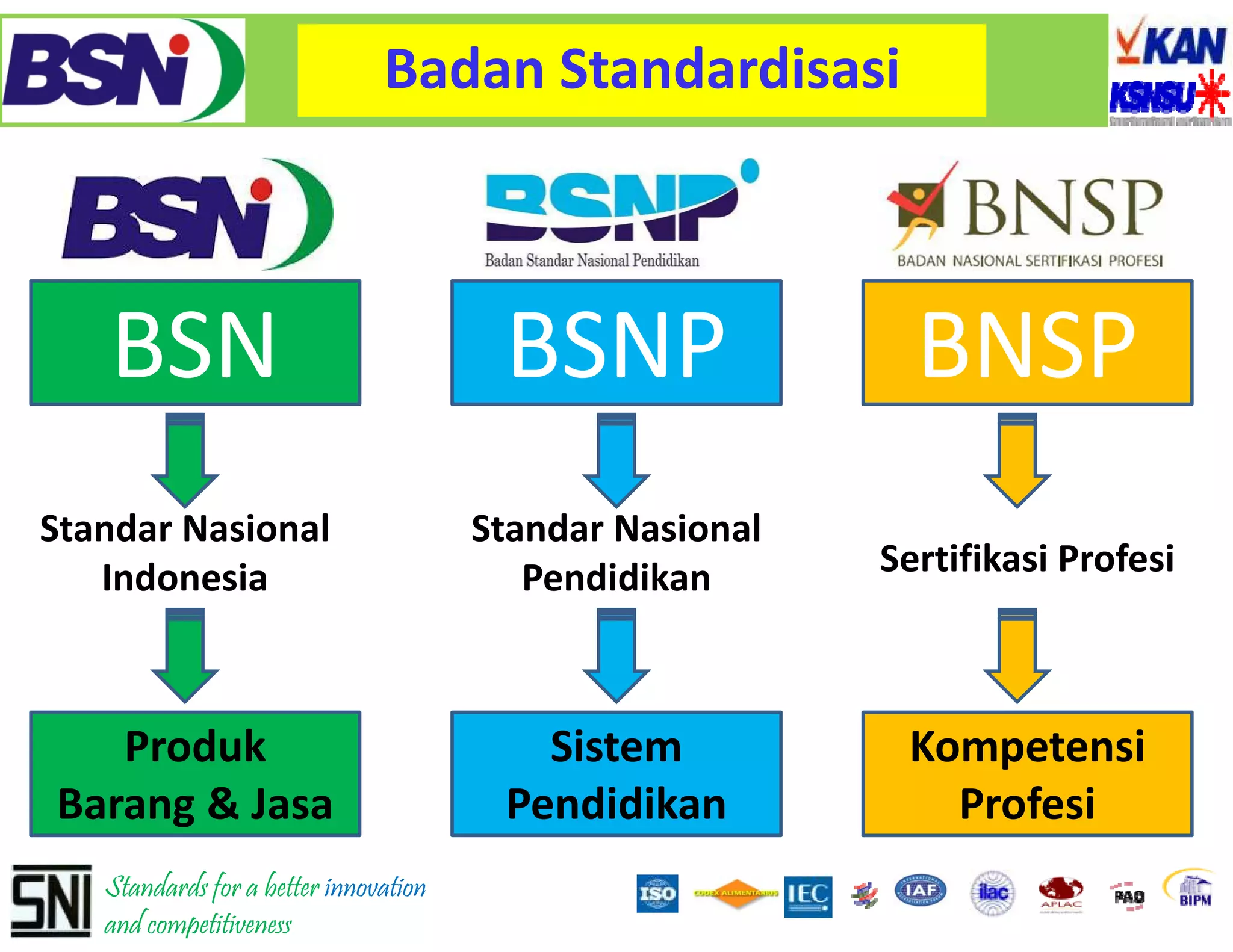 Standar Keselamatan Berkendara | PDF