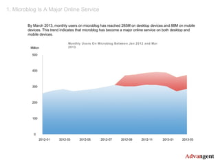 9 Facts About Microblog Marketing In China | PPT