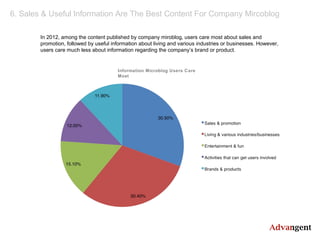 9 Facts About Microblog Marketing In China | PPT