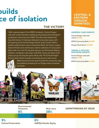 2013 MRG Foundation Impact Report | PDF