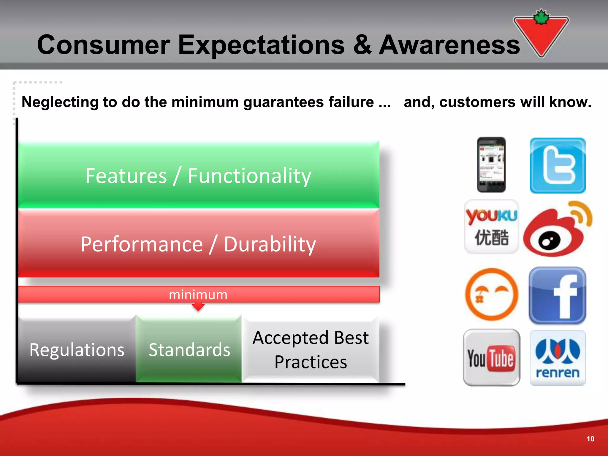 New ISO Consumer Product Safety Standard | PPTX