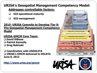 18 Steps to Success as a GIS Manager: URISA’s Geospatial Management ...