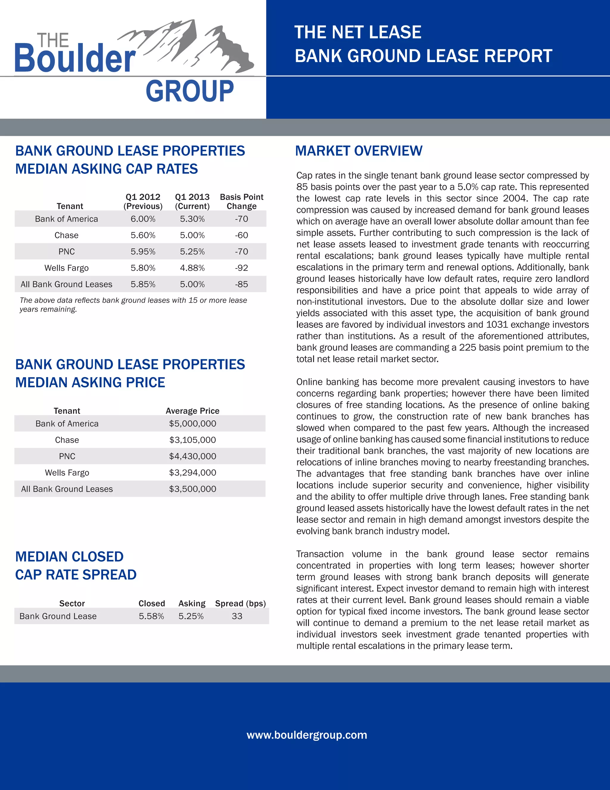 net lease bank report | PDF