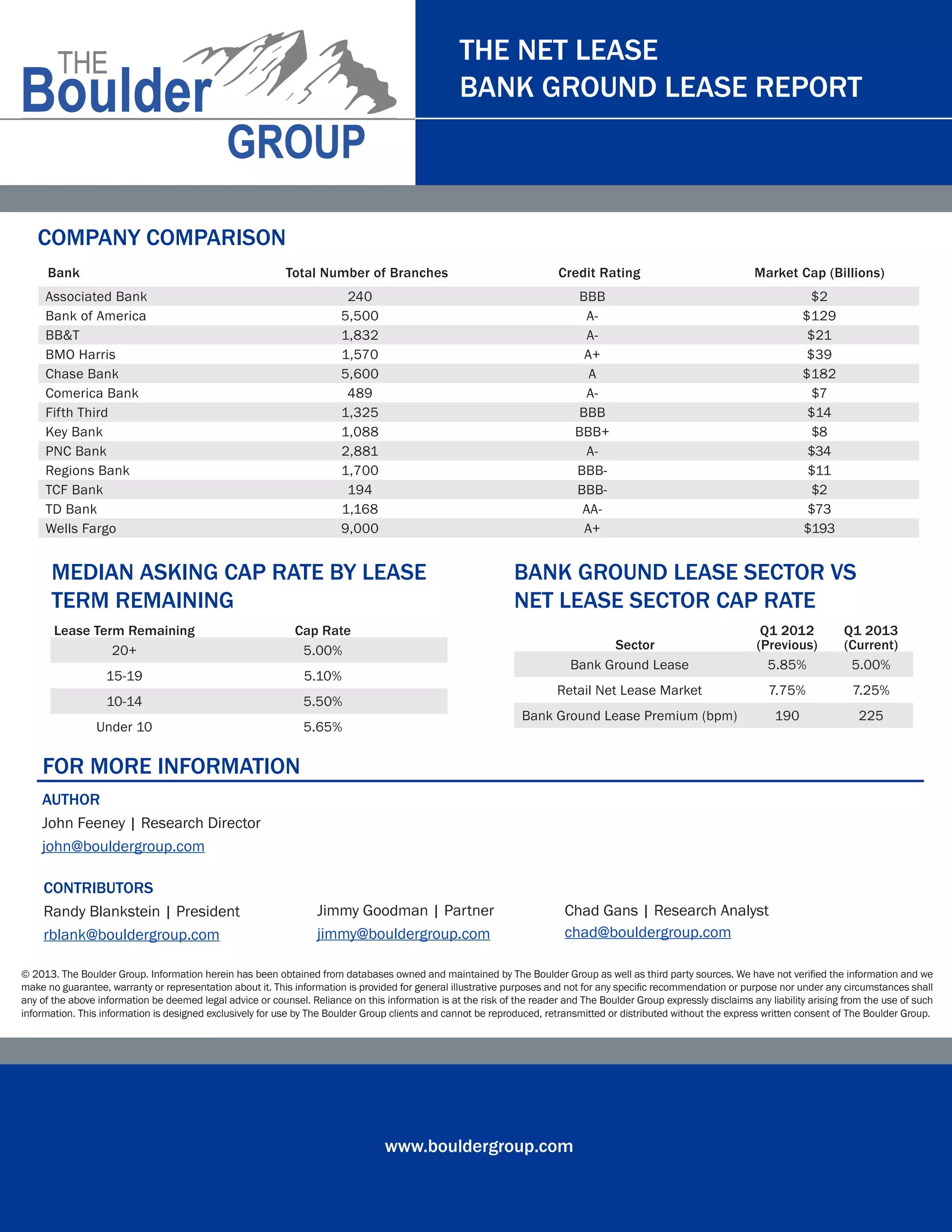 net lease bank report | PDF