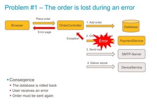 Message Oriented Architecture using NServiceBus | PPTX