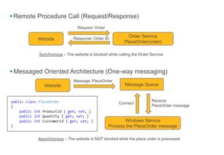 Message Oriented Architecture using NServiceBus | PPTX