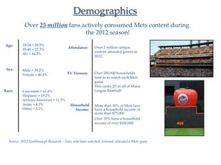 2013 NY Mets Official Timepiece | PPT