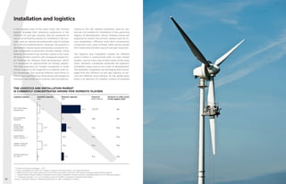 2013 Offshore Wind China | PDF