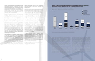 2013 Offshore Wind China | PDF