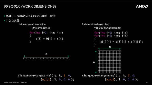 Introduction to OpenCL (Japanese, OpenCLの基礎) | PPT