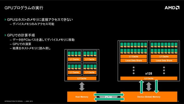 Introduction to OpenCL (Japanese, OpenCLの基礎) | PPT