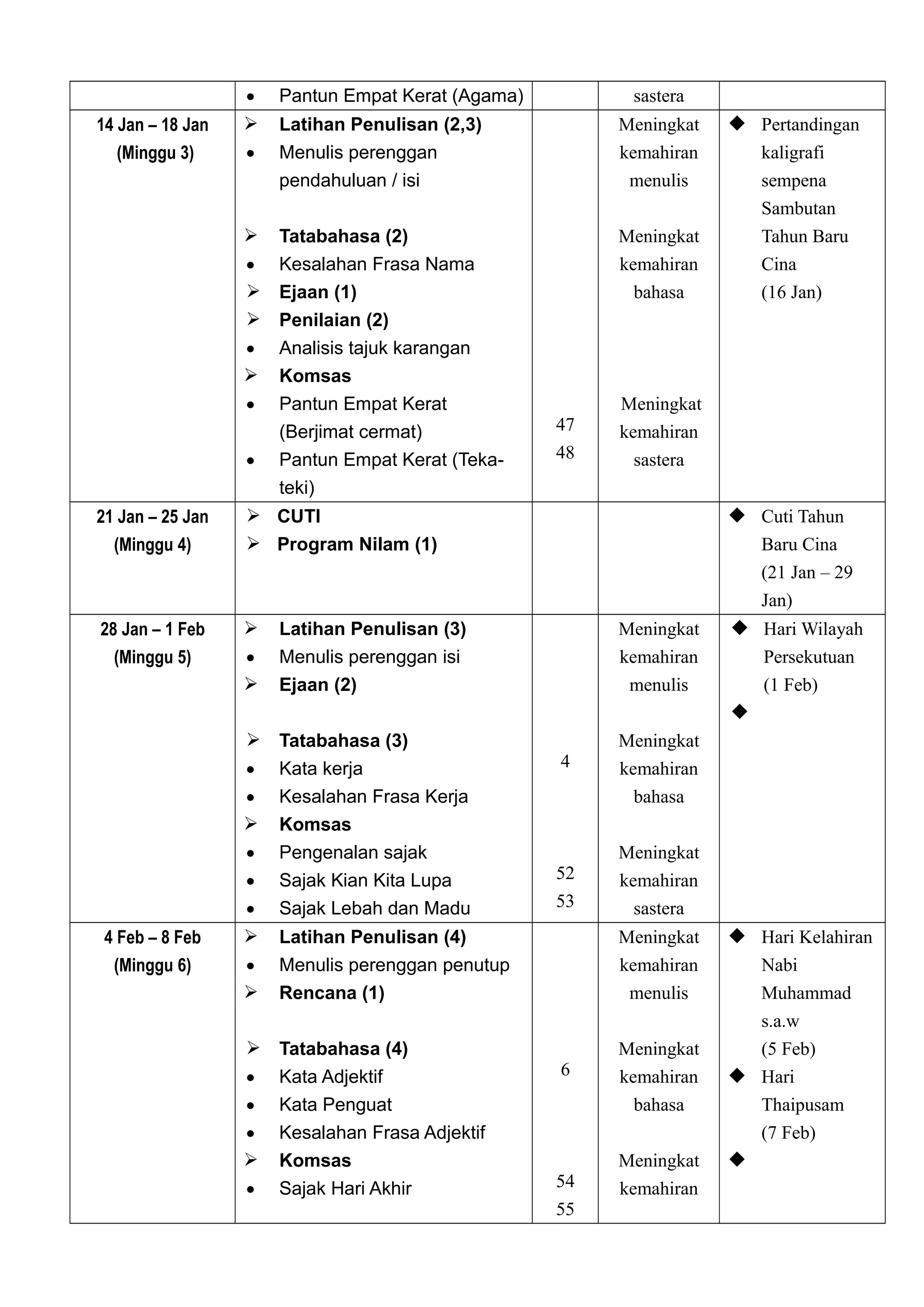 2013 perancangan pengajaran bahasa malaysia (j2) | PDF