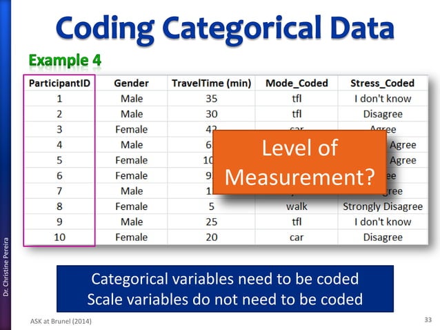 Basics of SPSS, Part 1 | PDF | Sleep Disorders | Diseases and Conditions