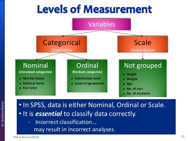 Basics of SPSS, Part 1