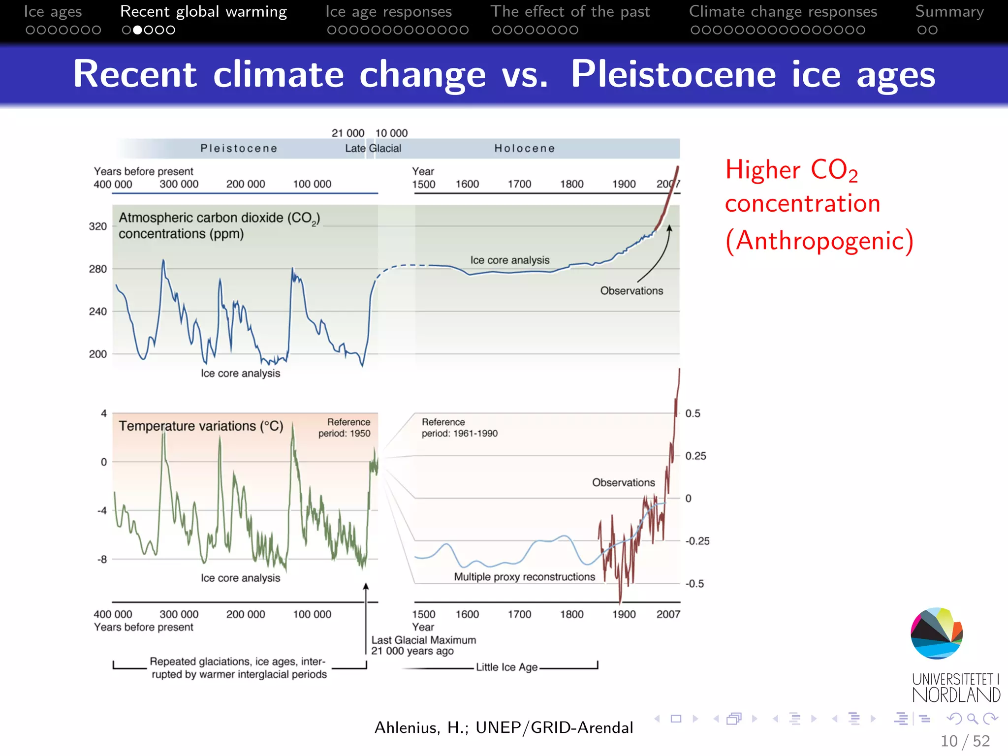 Range shifts and adaptive responses during ice ages and recent global ...