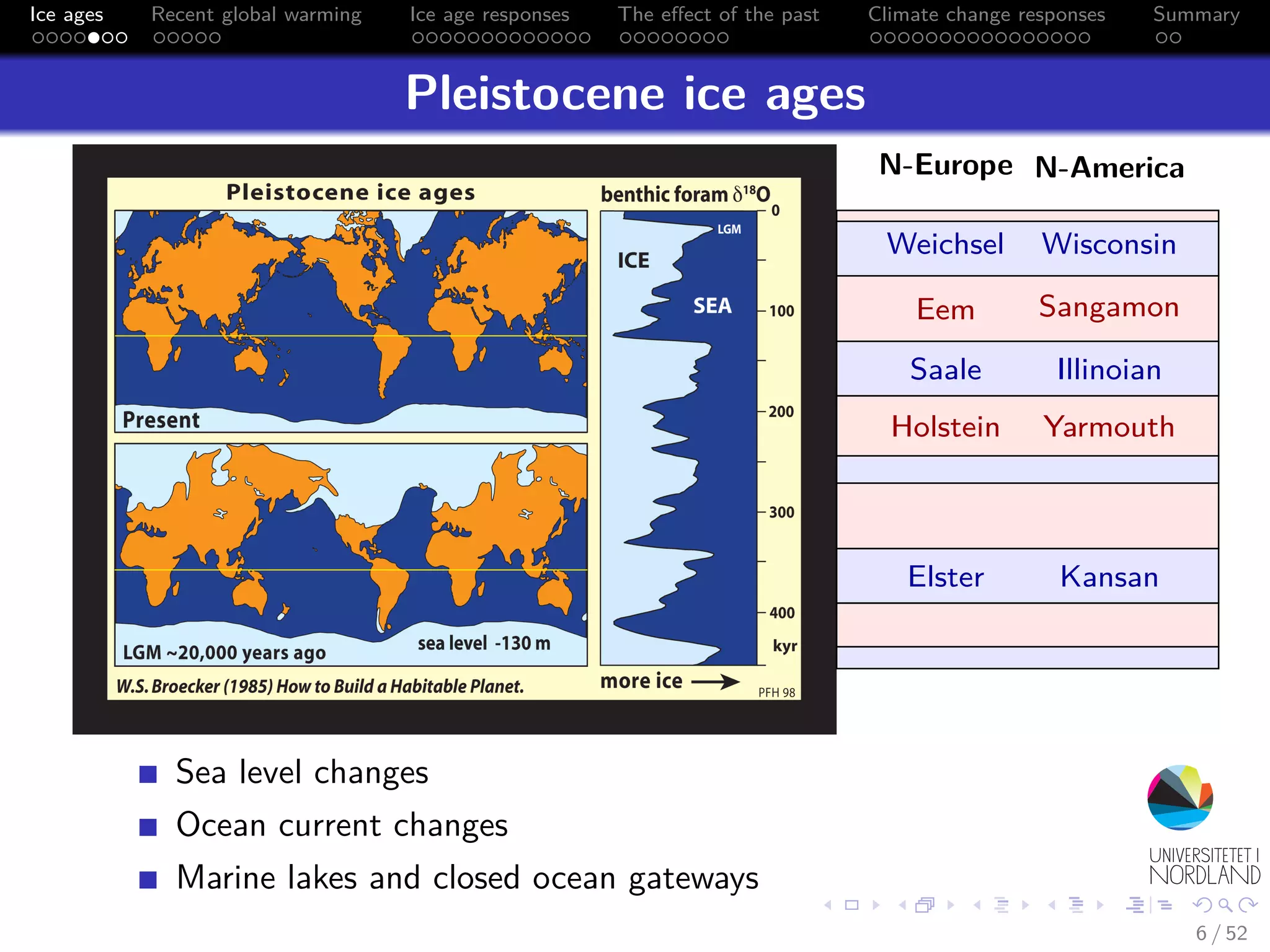 Range shifts and adaptive responses during ice ages and recent global ...