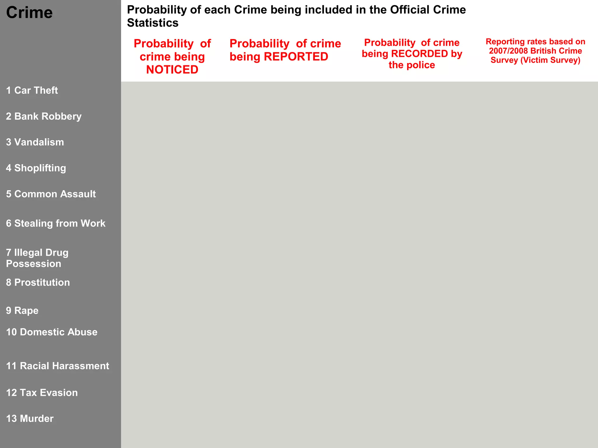 6 THREE WAYS OF MEASURING CRIME | PPT