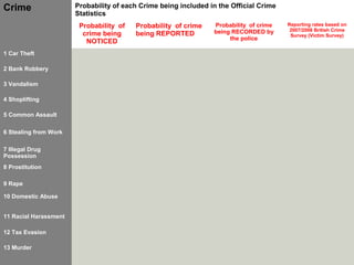 6 THREE WAYS OF MEASURING CRIME | PPT