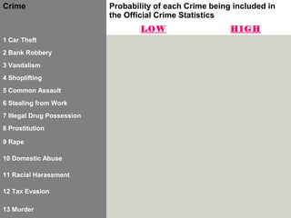 6 THREE WAYS OF MEASURING CRIME | PPT