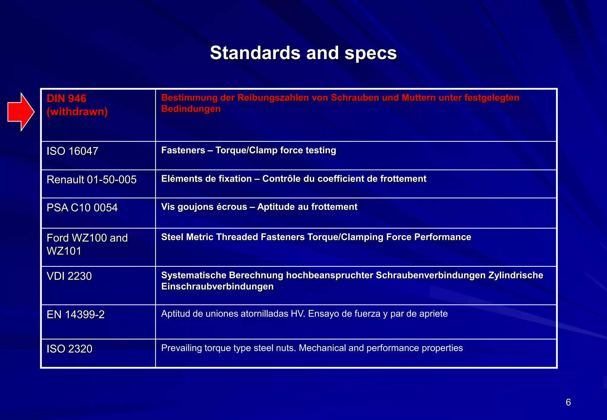 2013 Presentation torque - tension and coefficient of friction of bolts ...