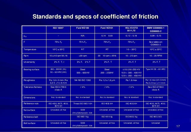 2013 Presentation torque - tension and coefficient of friction of bol…
