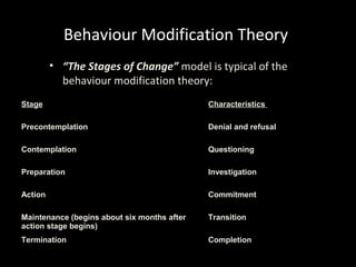 Psychology and Social change | PPT
