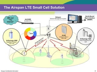 Radisys & Airspan - Small Cells and LTE-A Webinar Presentation | PDF