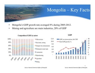 2013, REPORT, Mongolia's Minerals Future and Development, Ministry of ...