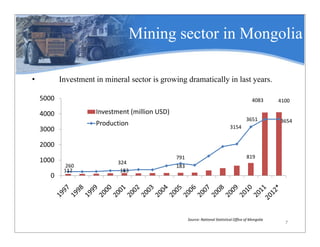 2013, REPORT, Mongolia's Minerals Future and Development, Ministry of ...