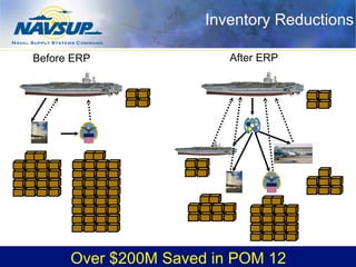 Navy Enterprise Resource Planning (ERP): The Journey Continues | PDF ...