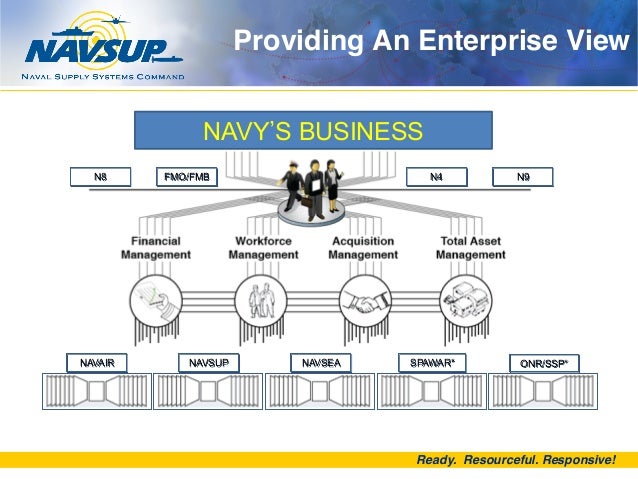 Navy Enterprise Resource Planning (ERP): The Journey Continues
