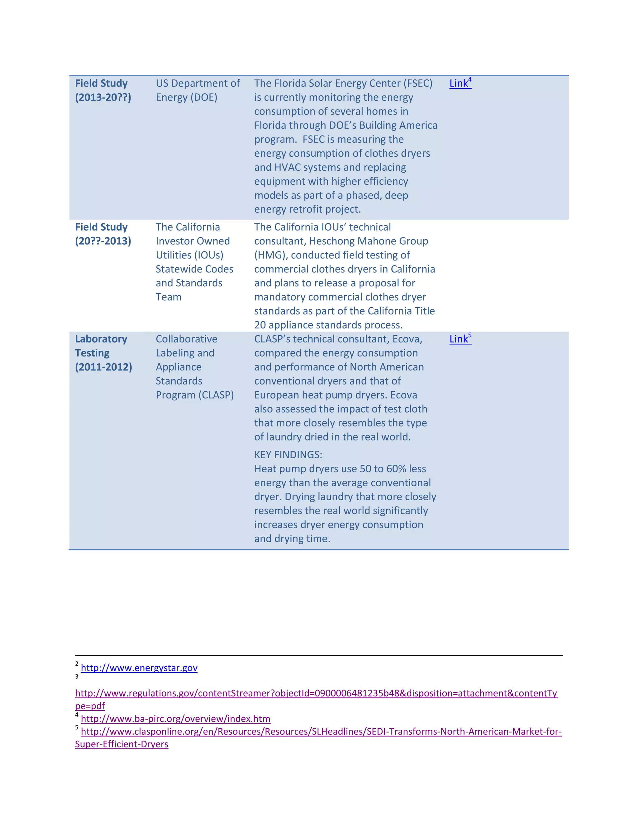 2013 sedi clothes dryers summit 3 tech research overview_handout | PDF