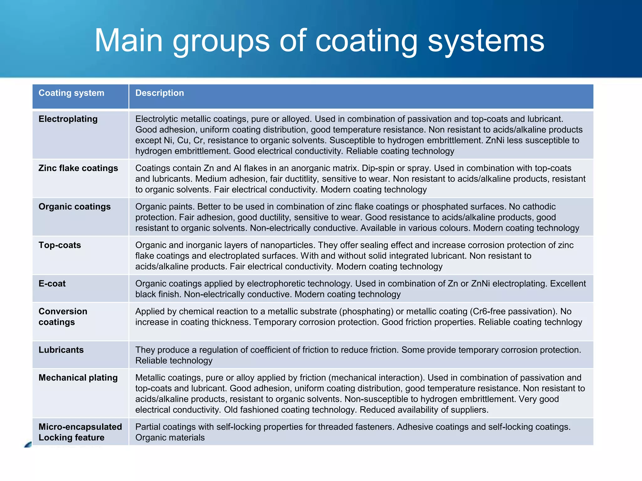 Overview of coatings in the automotive industry | PDF