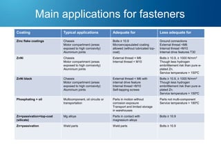 Overview of coatings in the automotive industry | PDF