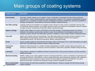 Overview of coatings in the automotive industry | PDF