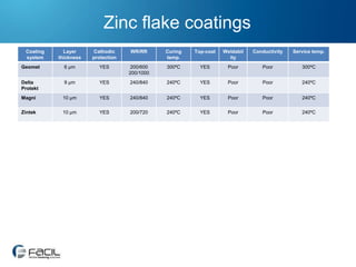 Overview of coatings in the automotive industry | PDF
