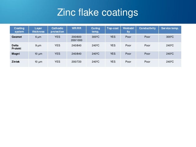 Overview of coatings in the automotive industry