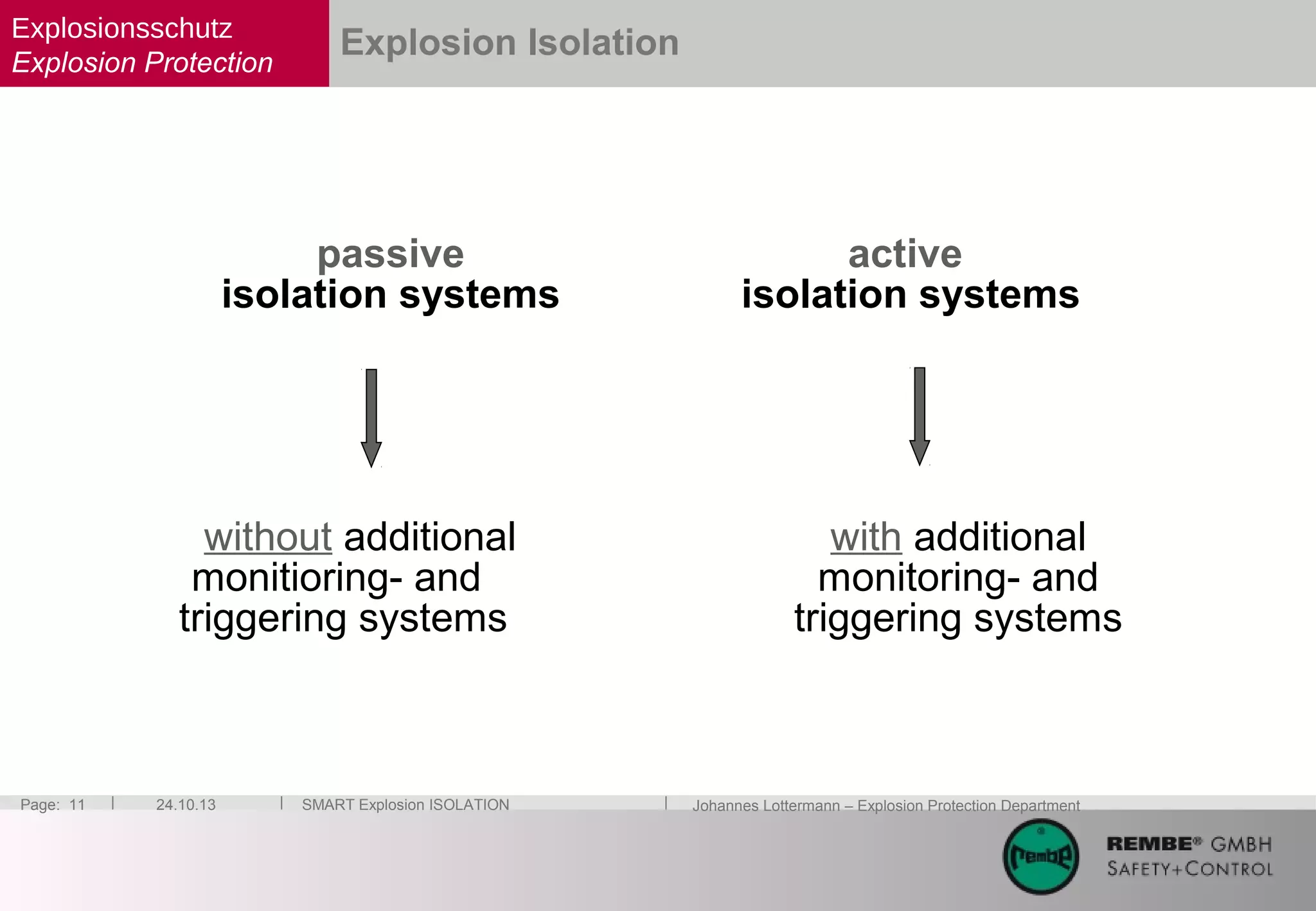 SMART Explosion Isolation | PPT