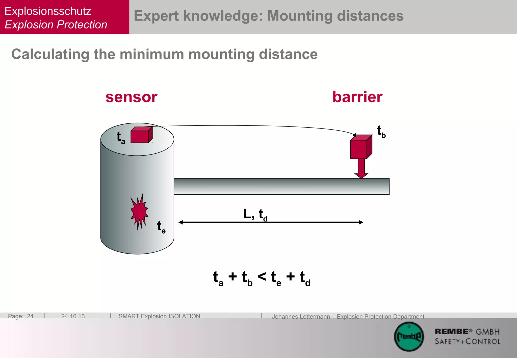 SMART Explosion Isolation | PPT