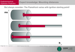 SMART Explosion Isolation | PPT