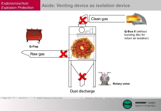 SMART Explosion Isolation